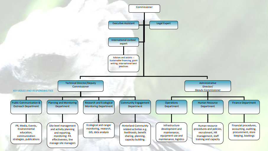 Our Work – Protected Areas Commission