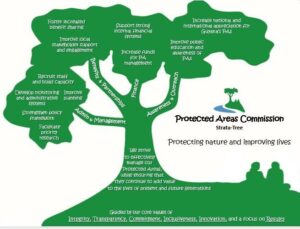 Our Work – Protected Areas Commission