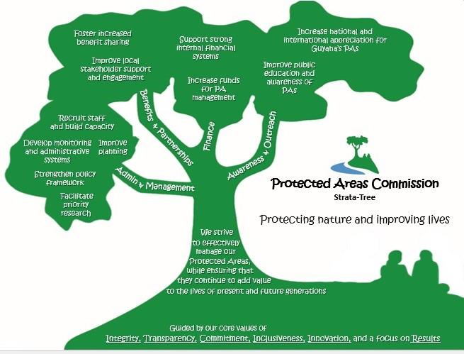 Our Work – Protected Areas Commission