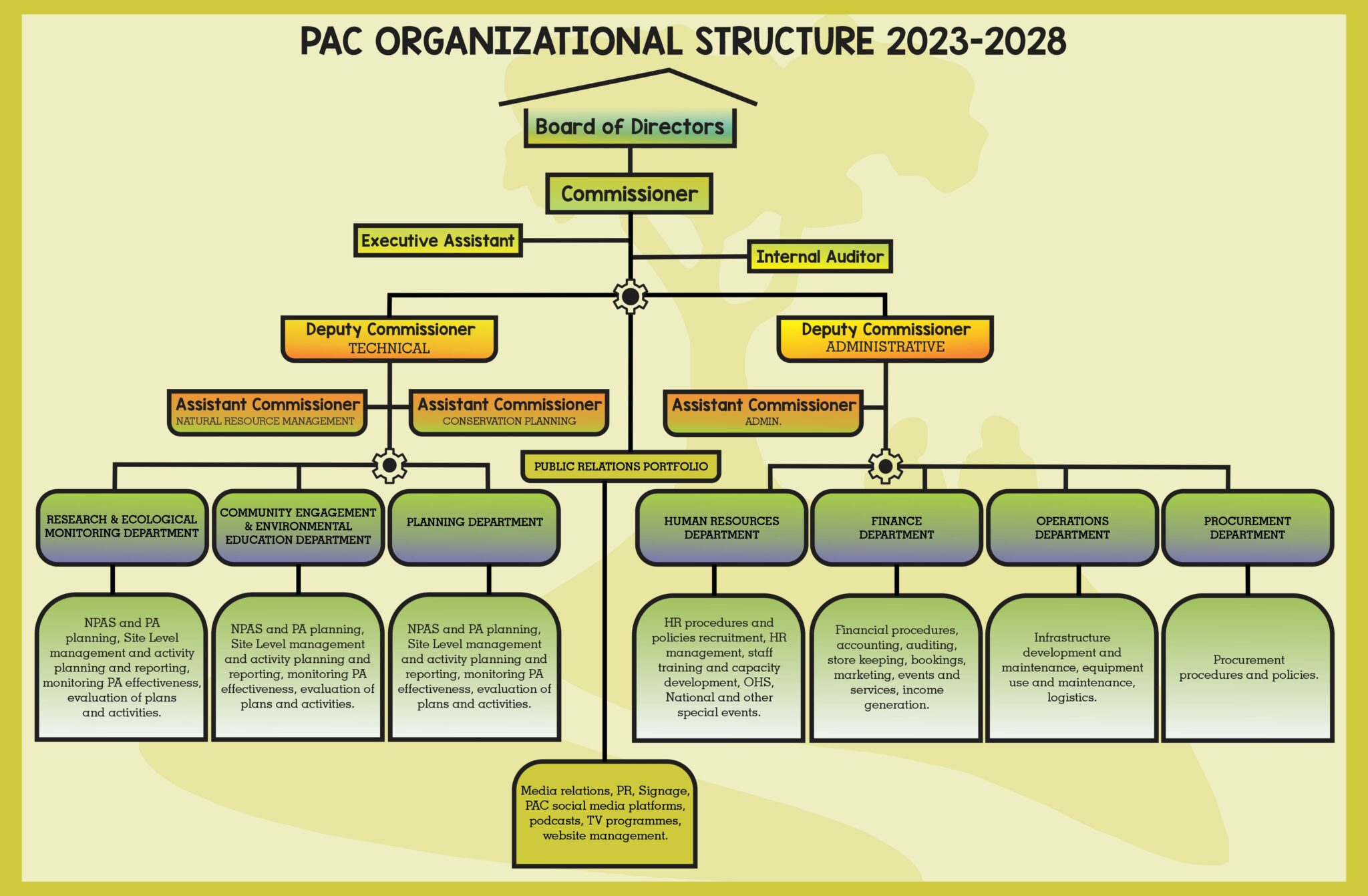 Our Work – Protected Areas Commission