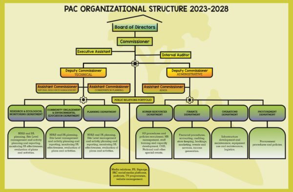 Our Work – Protected Areas Commission