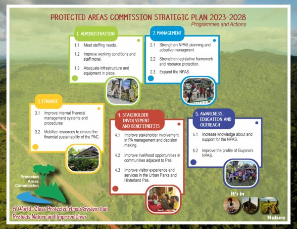 Our Work – Protected Areas Commission